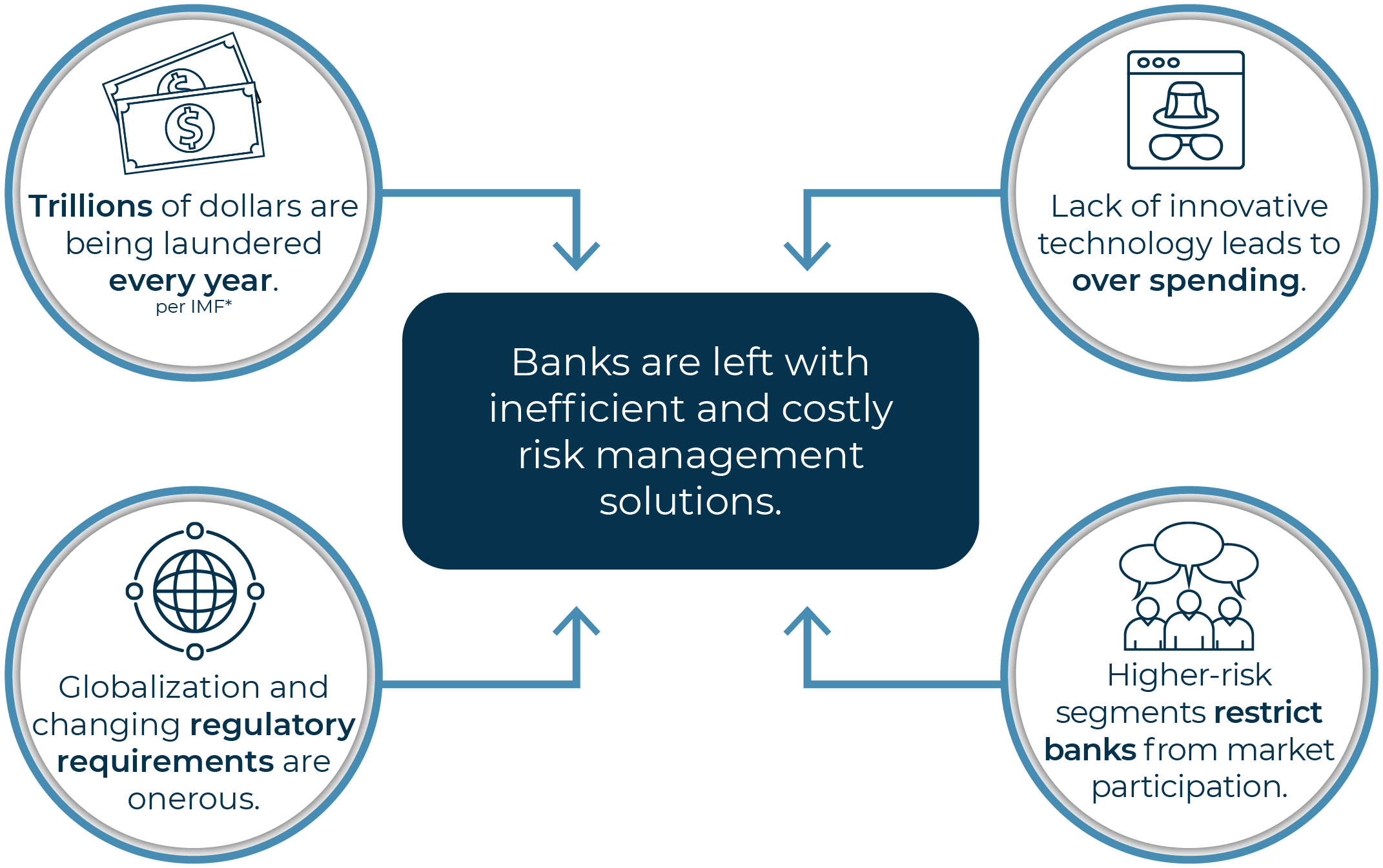 PointChain Technology | Redefining risk management with AI